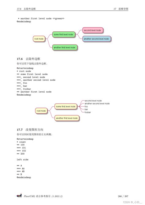 vscode markdown mindmap vscode mindmap csdn博客