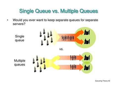 ppt queueing theory powerpoint presentation free download id 495237