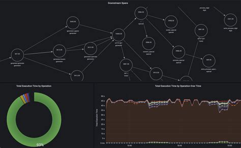 learn opentelemetry tracing with this lightweight microservices demo