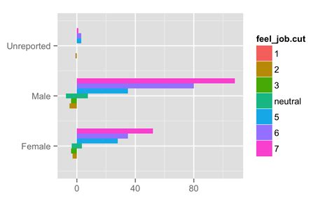 R Horizontal Sliding Bar Chart In Ggplot2 Stack Overflow