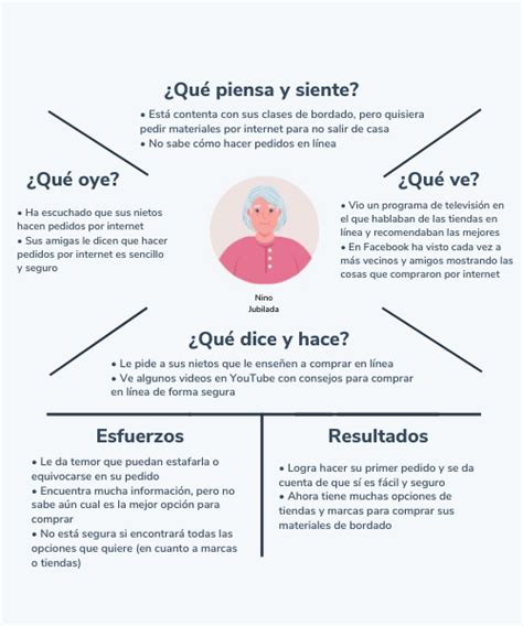 Mapa De Empatia Ejemplo De Un Producto IMAGESEE
