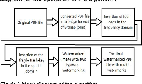 figure 1 from a new watermarking algorithm for scanned grey pdf files using robust logo and hash