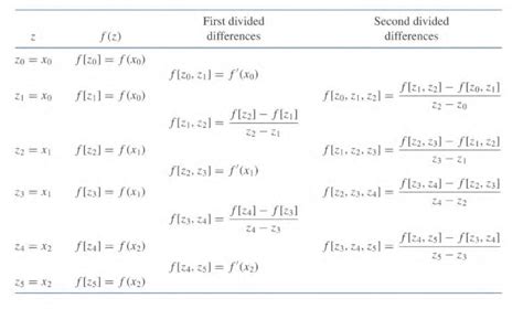 solved write a matlab function to implement the hermite