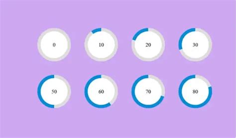 circular progress bar using html and css images