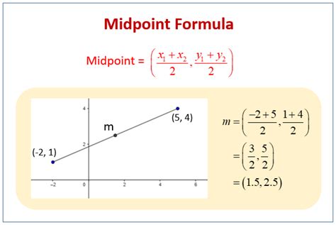 Midpoint Examples