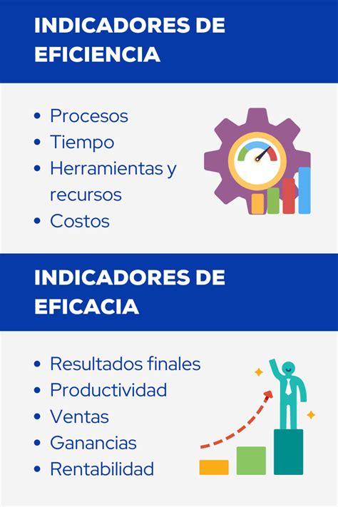 Eficiencia Y Eficacia En Ventas Diferencias Y Ejemplos