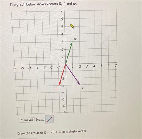 The Graph Below Shows Vectors U V And W Chegg