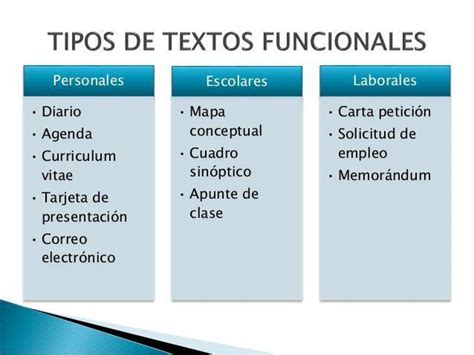 Cuadro Comparativo De Los Textos Funcionales Meridia