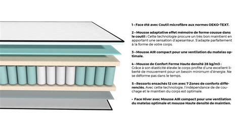 Matelas à ressorts ensachés 140x190 Spring Plus Hbedding Homifab