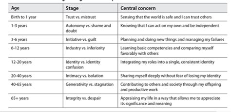 PSYCH UNIT 5 Diagram Quizlet