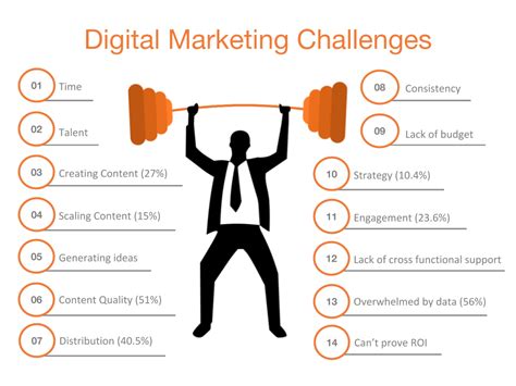 Challenges For A Digital Marketing Career In Pakistan GetSocialGuide