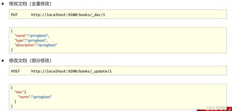 springboot开发使用篇 2 —数据层解决方案 springboot数据层 咕咕猫 的博客 csdn博客