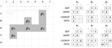 object detection algorithm a binary input image b memory download scientific diagram