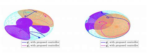 output feedback attitude control for rigid spacecraft under attitude constraints