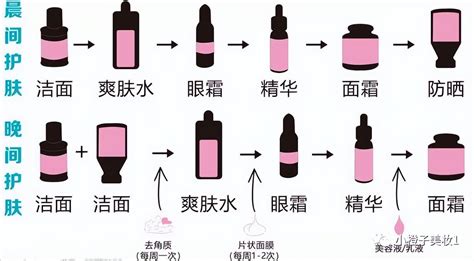 护肤化妆步骤教程（化妆护肤步骤的先后顺序是什么） 搞机pro网