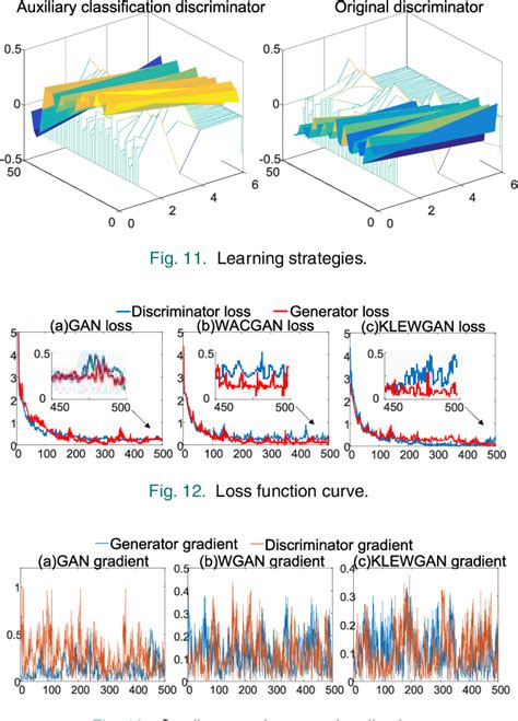 Figure 11 From Generative Adversarial Networks For Gearbox Of Wind