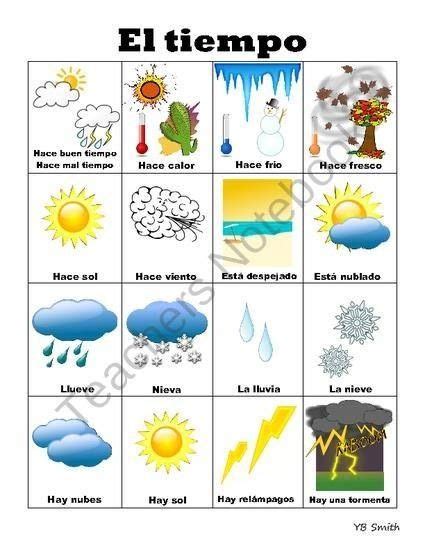 Het Weer The Weather Das Wetter Les Temps Spanish Weather