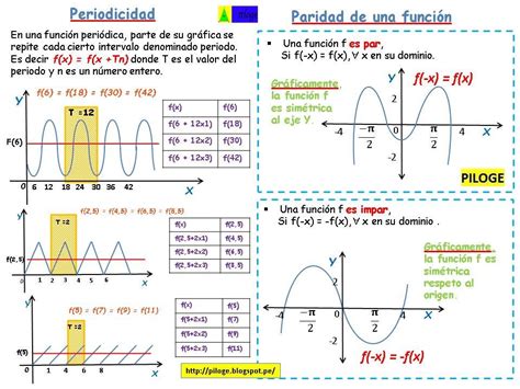Tipos De Funciones Matematicas Y Sus Graficas Pdf Trilosa