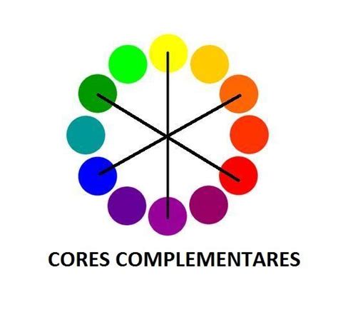 Quais são as cores complementares