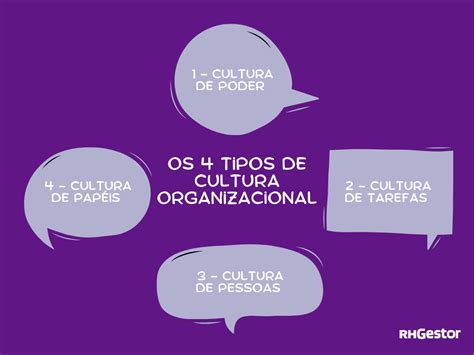 Cultura Organizacional Os 4 Tipos E Como Conservar RHGestor
