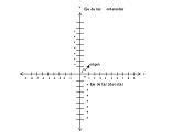 Definición de plano cartesiano Qué es Significado y Concepto