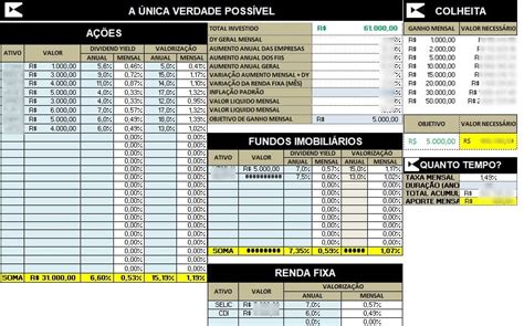 Aprenda como investir em Dividendos Ikaro inv Descubra a emoção das