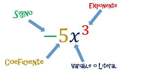 Lo Que Debes Recordar GeoGebra