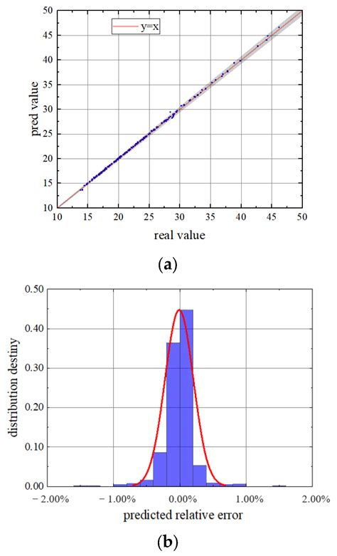 applied sciences free full text prediction method of unsteady flow load of compressor stator