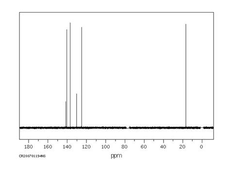 Amino Methylpyridine Ir Spectrum