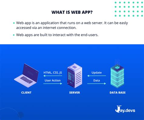 web app development in 2022 a detailed guide jaydevs