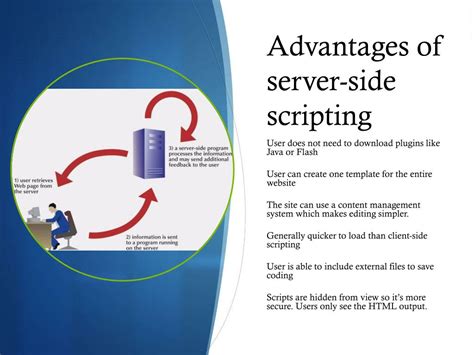 ppt server side vs client side scripting languages powerpoint presentation id 5550072