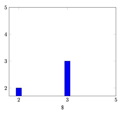 tikz pgf draw flipped bar chart with pgfplots tex lat