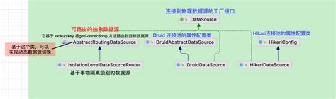 【spring事物三千问】datasource的设计和常用实现——hikari、druid hikaridatasource csdn博客