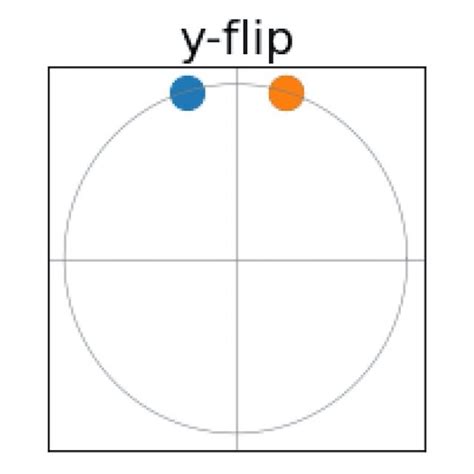 invariant gp details in text download scientific diagram