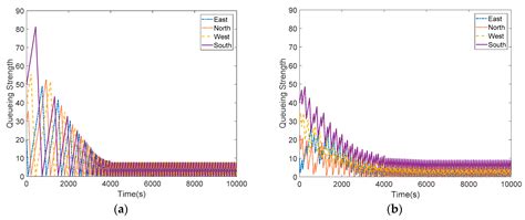 energies free full text multi agent based data driven distributed adaptive cooperative