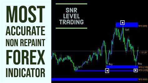 Most Accurate Non Repaint SNR Level Forex Trading Indicator Metatrader