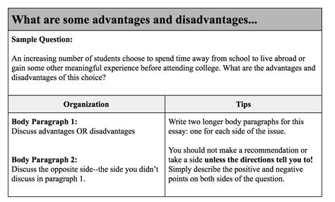 IELTS Academic Writing Task 2 The Complete Guide Magoosh IELTS Blog