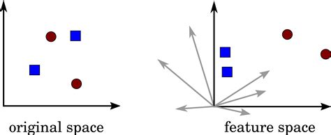 using quantum machine learning to analyze data in infinite dimensional spaces