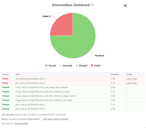 GitHub Seleniumbase SeleniumBase Python S All In One Framework For