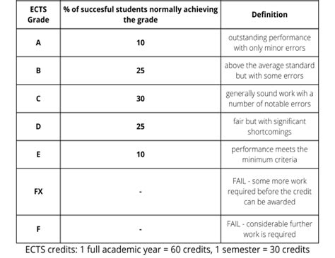 Lega Nuovo Anno Lunare Metodologia Ects Grading Scale Conversion