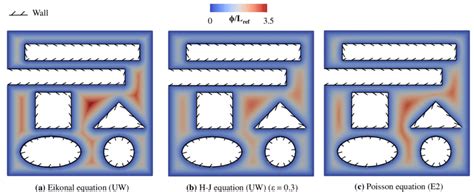 wall distance field obtained using a eikonal b hamilton jacobi and download scientific