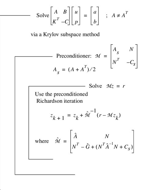 a nested iterative scheme download scientific diagram