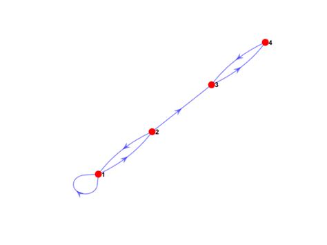create discrete time markov chain matlab mathworks india
