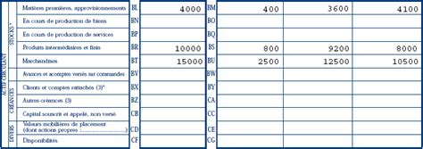 LES DEPRECIATIONS DES STOCKS