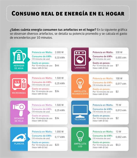 D A Mundial De La Eficiencia Energ Tica Gob Cl
