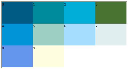 UniformGrid Quick Start Basic Library For WPF And Silverlight