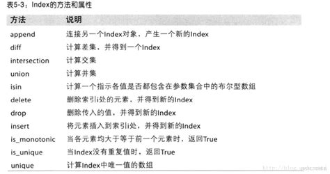 《利用python 进行数据分析》 笔记 3 11280086的技术博客 51cto博客
