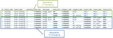 Database Access Mybatis Terasoluna Server Framework For Java