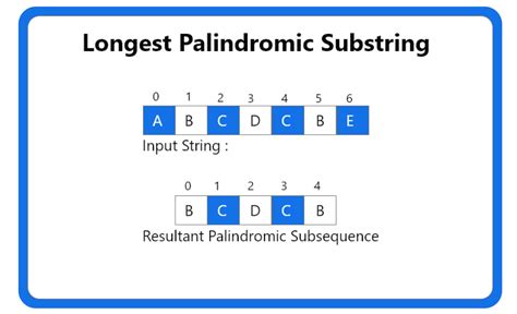 symmetry in substrings unraveling leetcode s “longest palindromic substring” by duran sakallı
