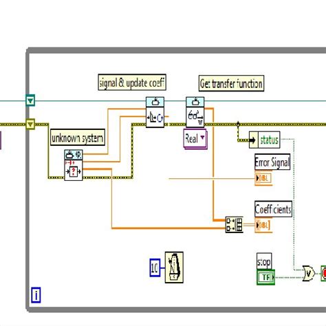 block diagram of design of adaptive iir filter using lms algorithm download scientific diagram